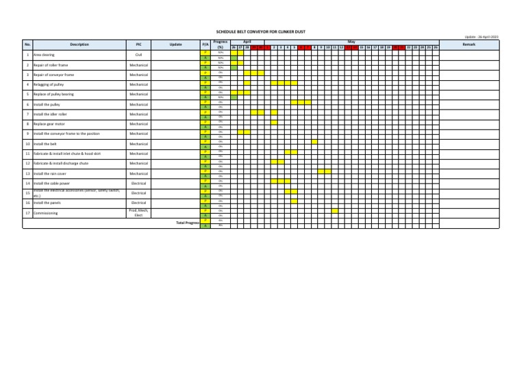 Schedule BC Clinker Dust 26042023 | PDF | Belt (Mechanical) | Mechanics