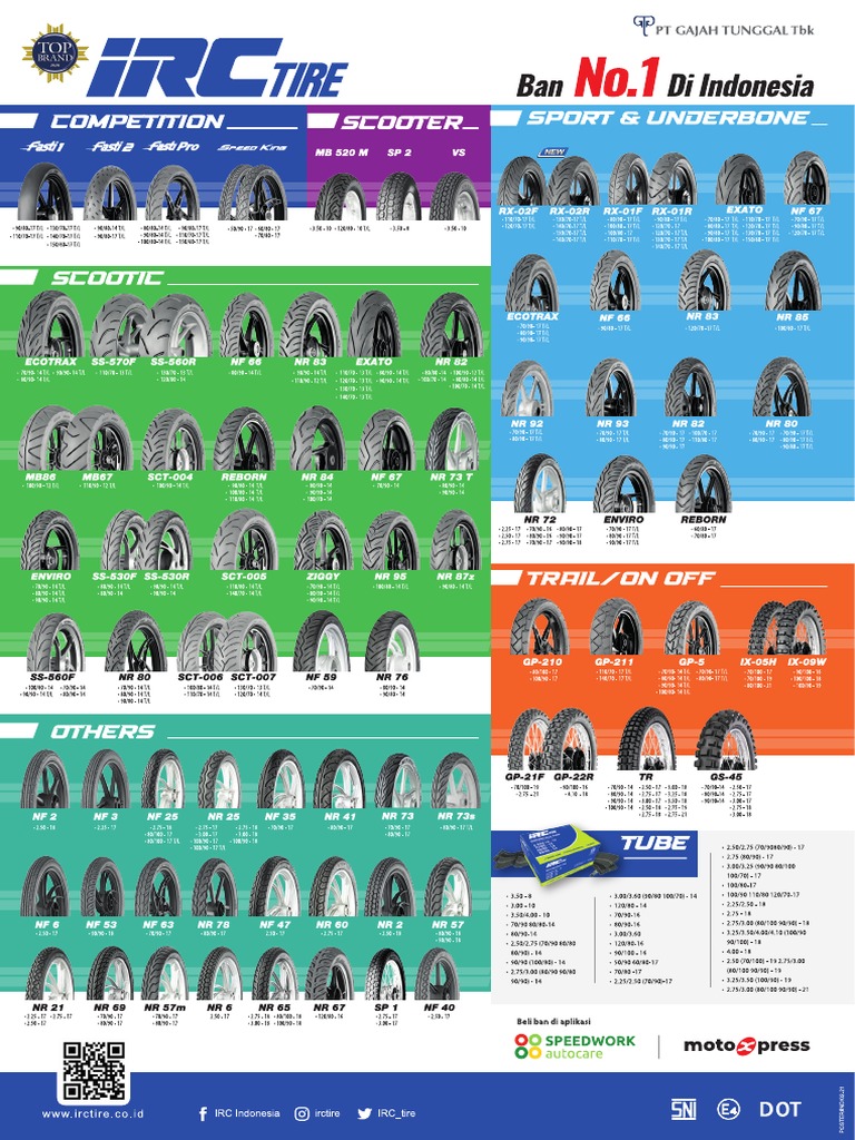 IRC All Pattern Poster 2021-1 | PDF