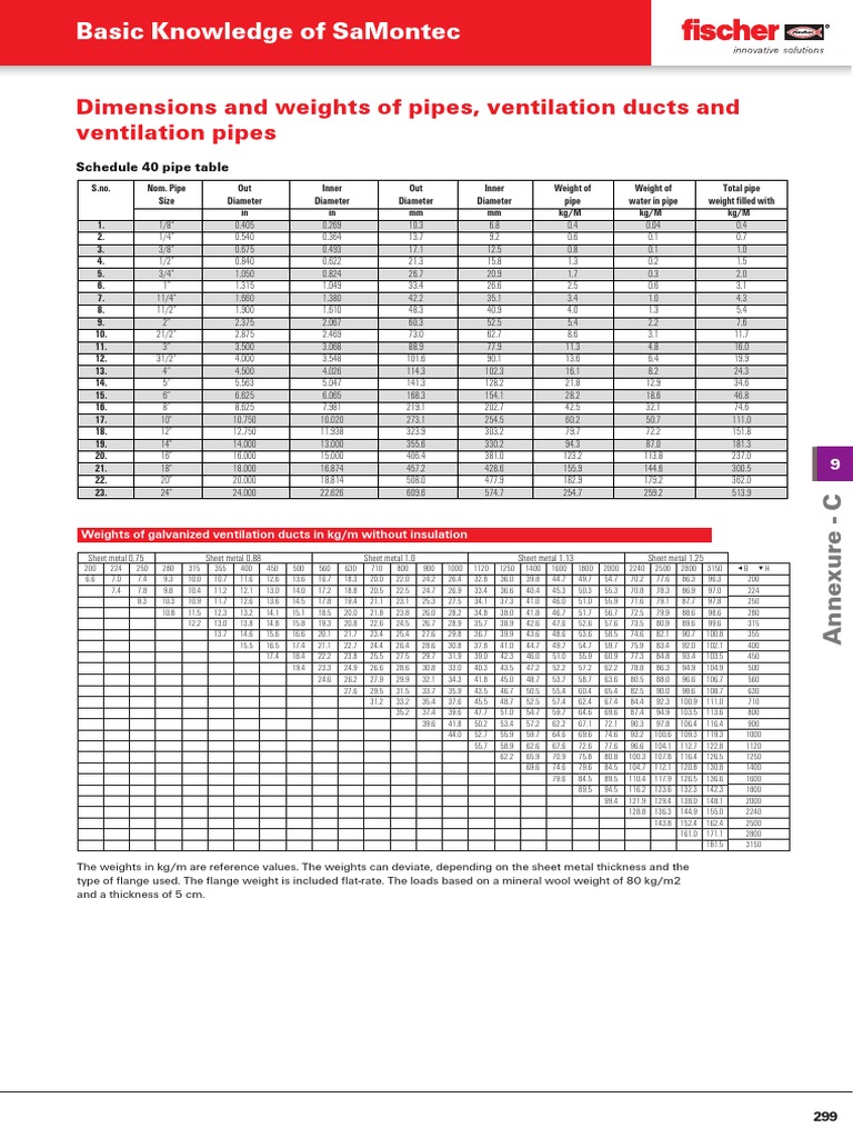 Pipes & Duct Weights | PDF