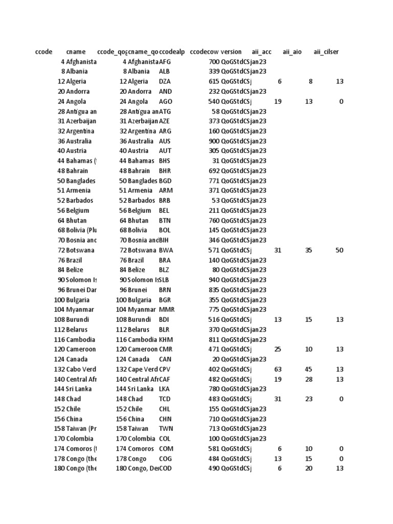 Qog STD Cs Jan23 | PDF