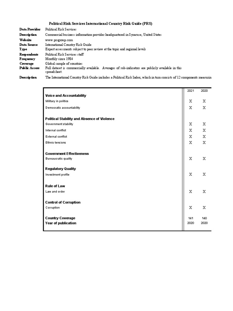 Political Risk Services International Country Risk Guide (PRS) | PDF ...