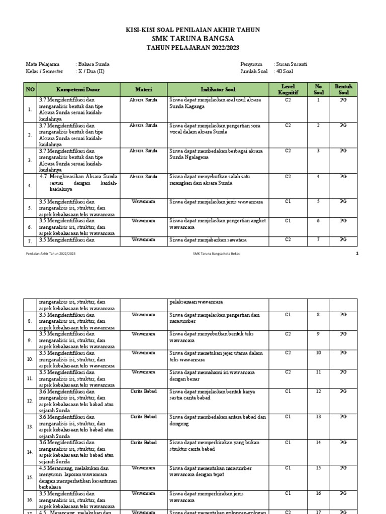 Kisi-Kisi Soal Pas Genap Basa Sunda 22-23 Susan S | PDF