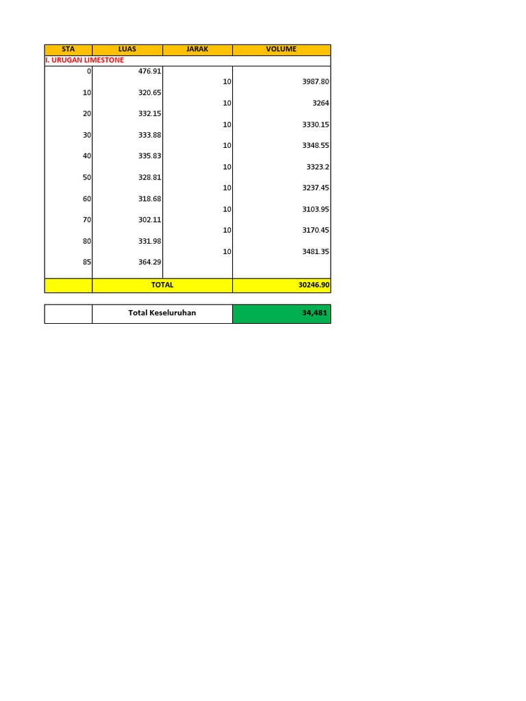 Volume Urugan Limestone 34,481 M3 | PDF