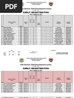 ECCD Facility Profile and WASH Indicators | PDF