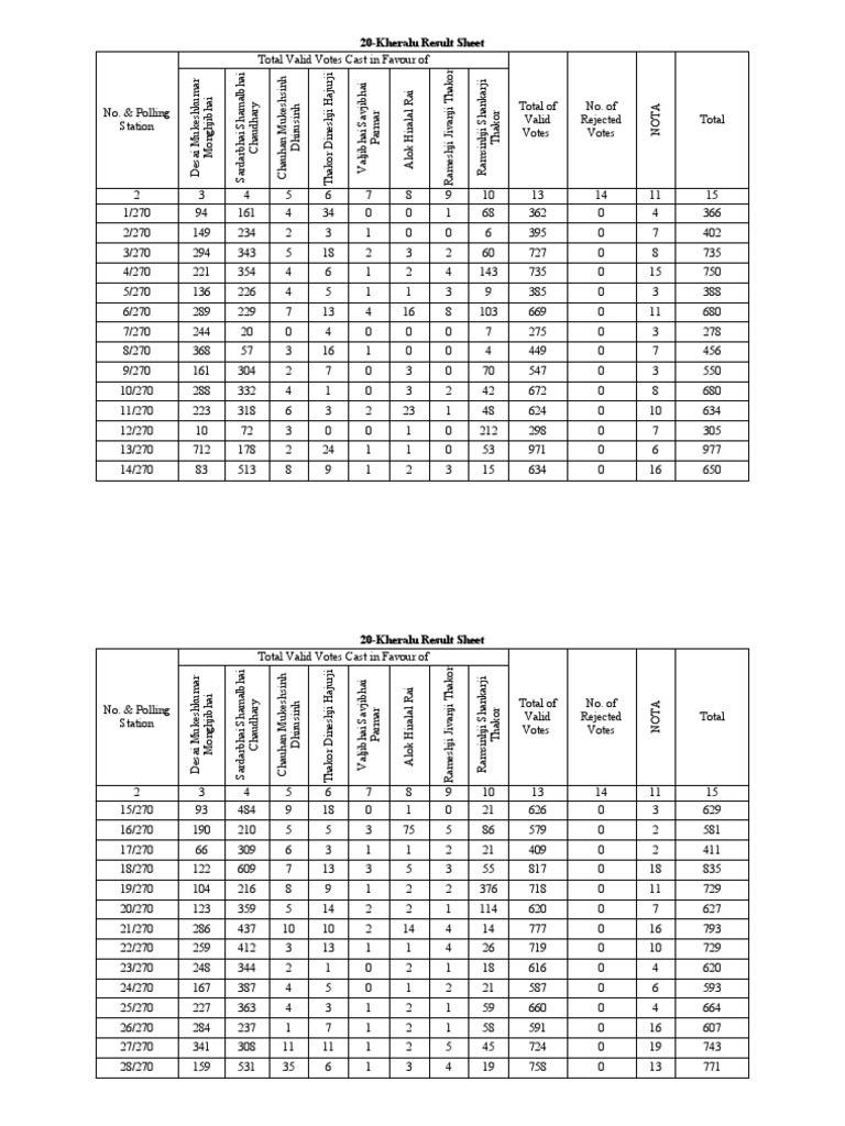 Result 20 Kheralu | PDF