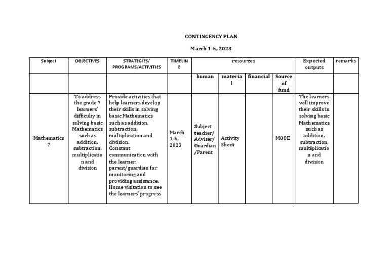 Contingency Plan | PDF | Learning | Cognition