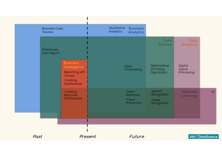 365-DataScience-Diagram | PDF