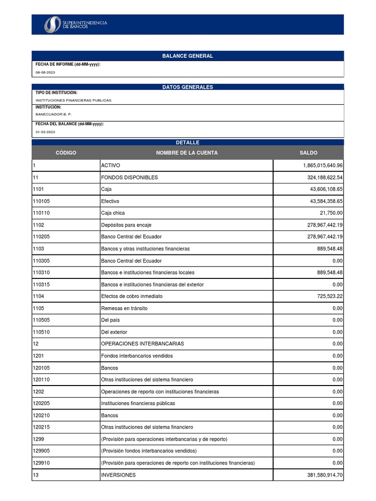 Reporte BSF Banecuador B P Fecbal31!03!2023!08!06-2023 | PDF | Bancos | Economía Financiera