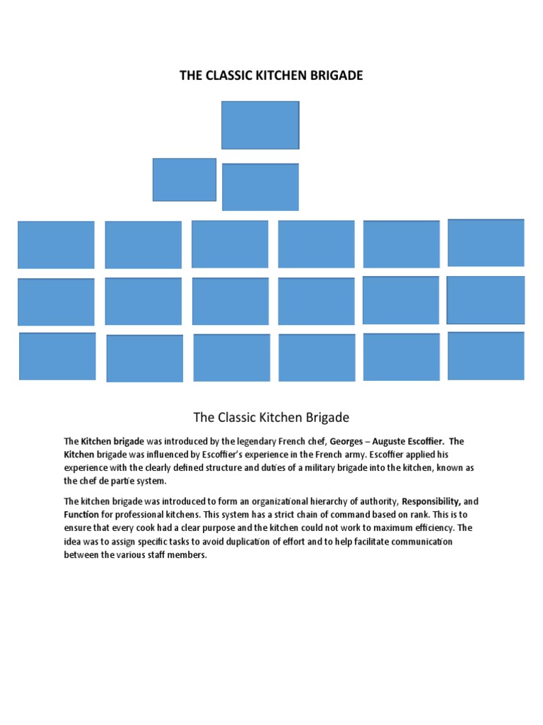 THE CLASSIC KITCHEN BRIGADE and Position by John Dee Hortelano | PDF | Chef | Cuisine