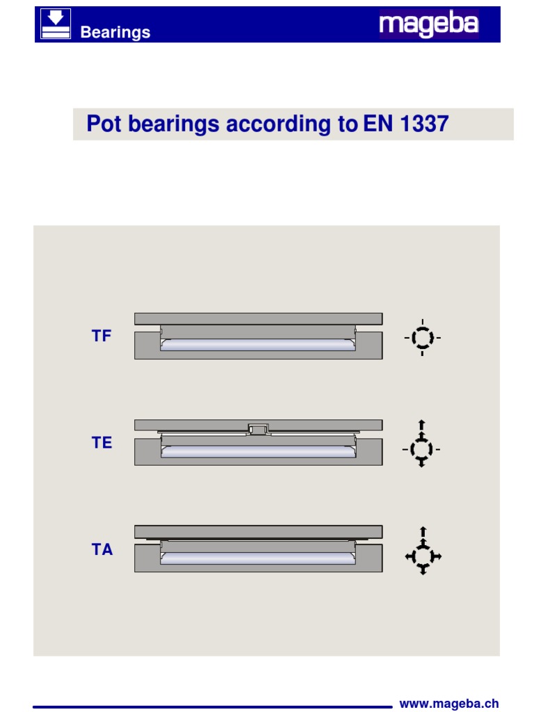 Pot Bearings: Quality and Design Standards | PDF | Bearing (Mechanical ...
