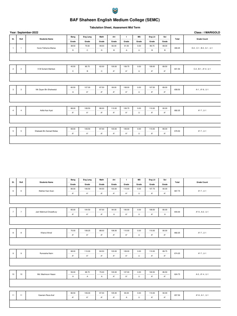 BAF Shaheen English Medium College (SEMC) : Tabulation Sheet, Assesment Mid Term Year: September ...