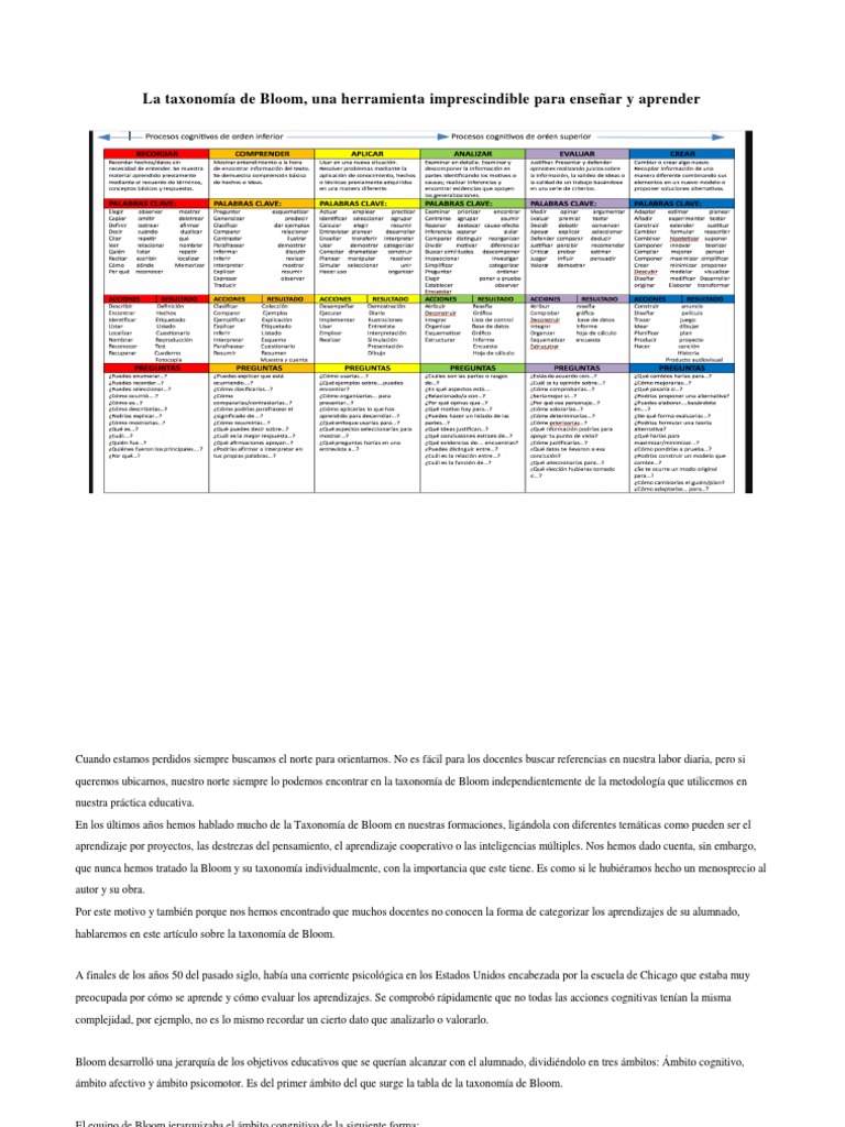 Guía Docente: Taxonomía de Bloom | PDF