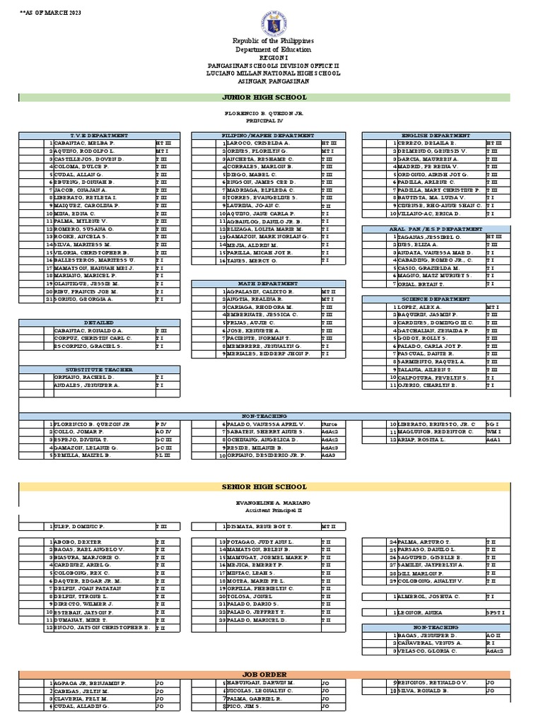 Lmnhs Personnel (Jhs & SHS) | PDF