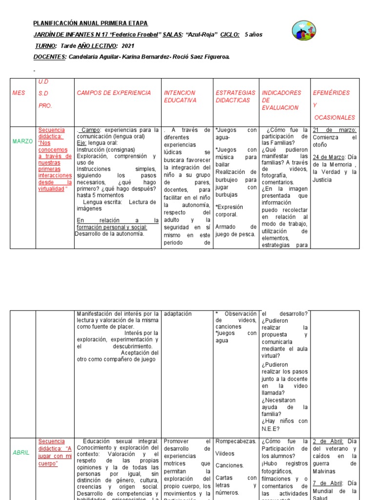PLANIFICACIÓN ANUAL Salas de 5 Jardin 17 Año 2021 | PDF