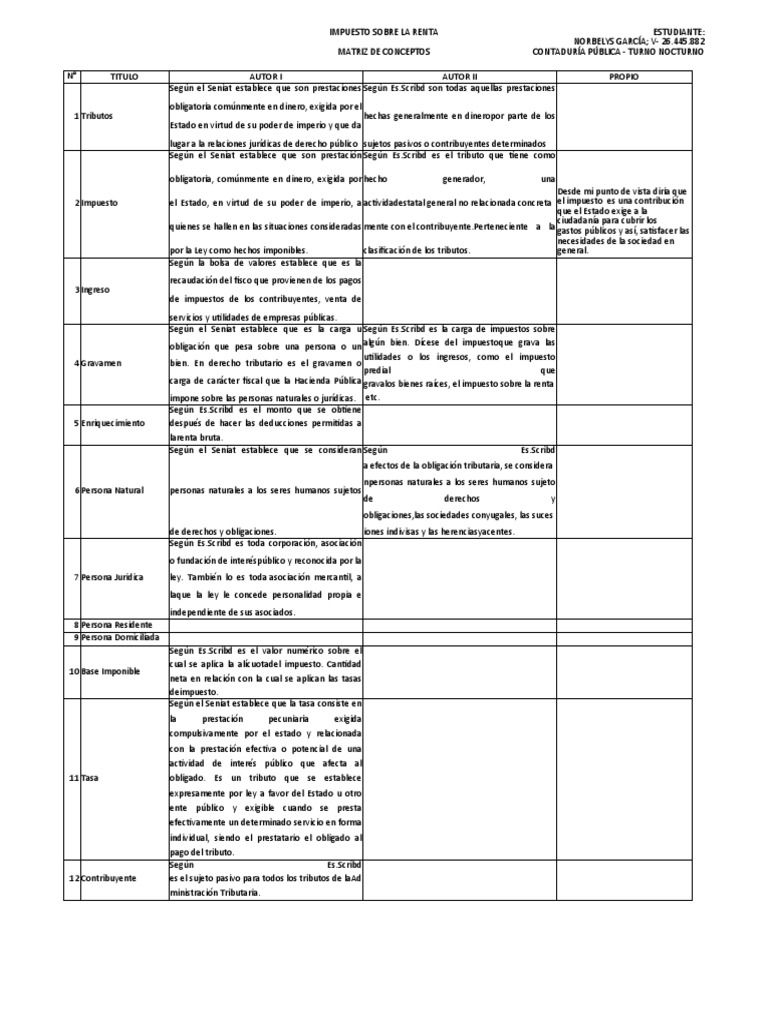 Matriz de Concepto | PDF | Impuestos | Impuesto sobre la renta