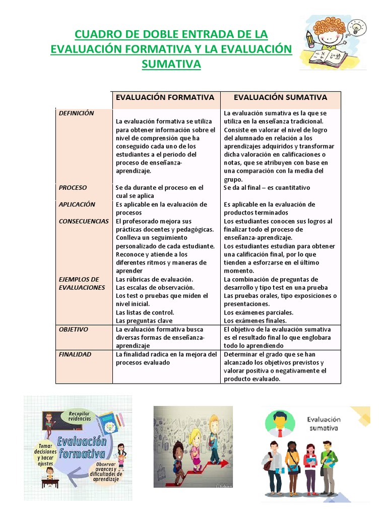 Ejemplos De Evaluacion Sumativa