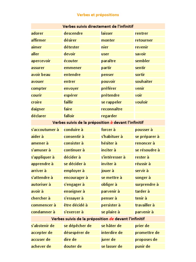 Verbes et prépositions en français | PDF
