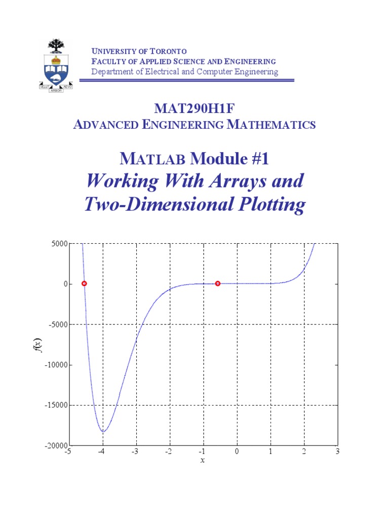 Mat290 Matlab Module1 Pdf Cartesian Coordinate System Matlab 