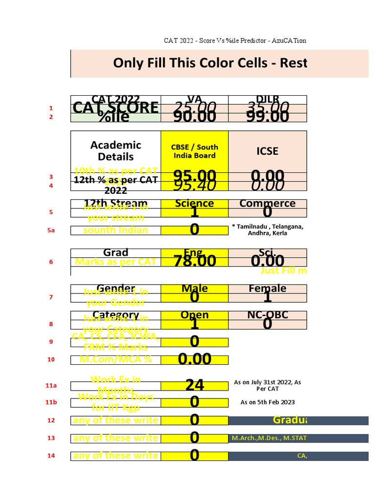 XLRI CAT 2022 Score Predictor | PDF