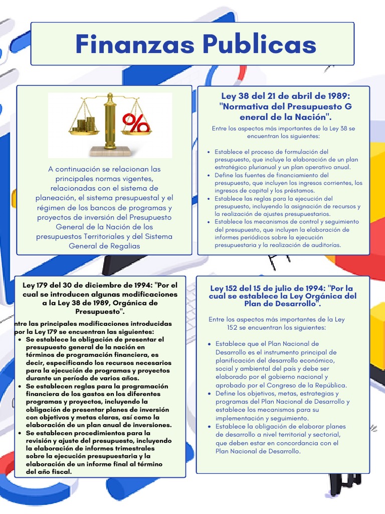 Finanzas Publicas | PDF | Presupuesto | Planificación