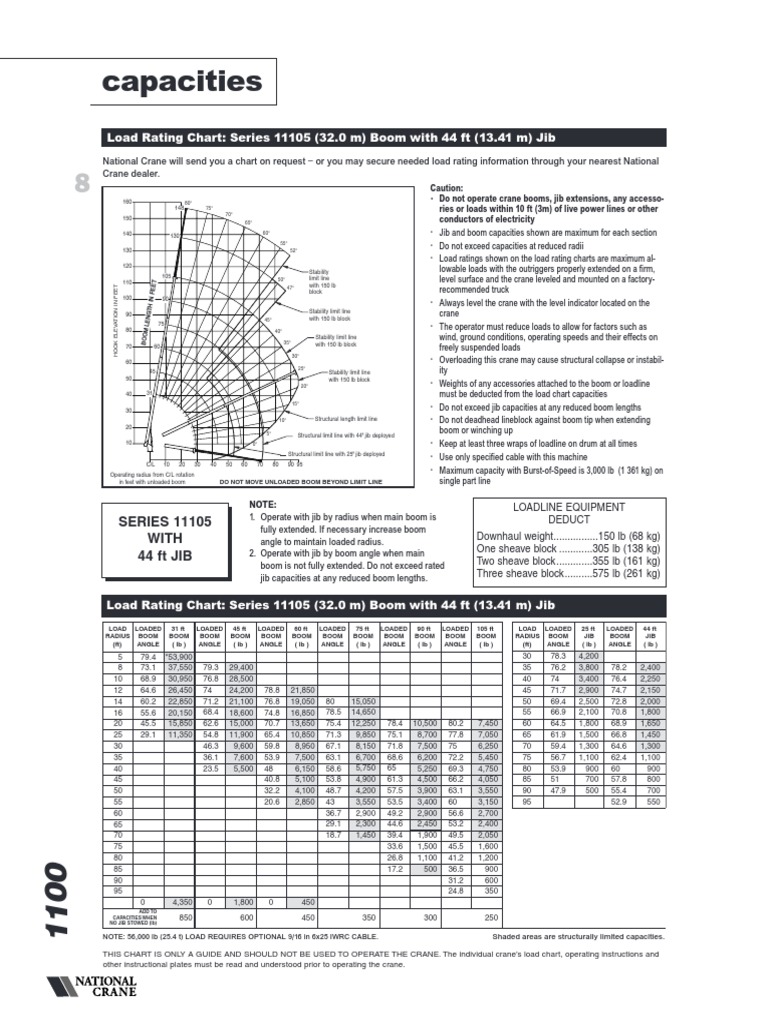 National 28t 1100 Series | PDF | Crane (Machine) | Machines