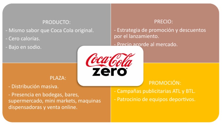 Marketing Mix Coca Cola Zero | PDF