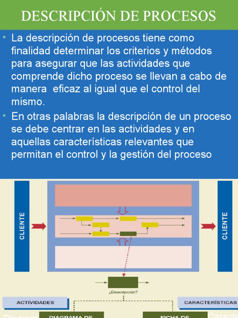 Definicion de procesos.ppt | PDF | Auditoría | Planificación