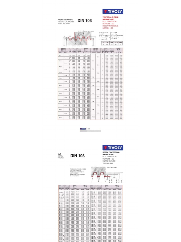 Din 103 Power | PDF