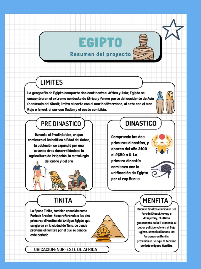Egipto Historia | PDF