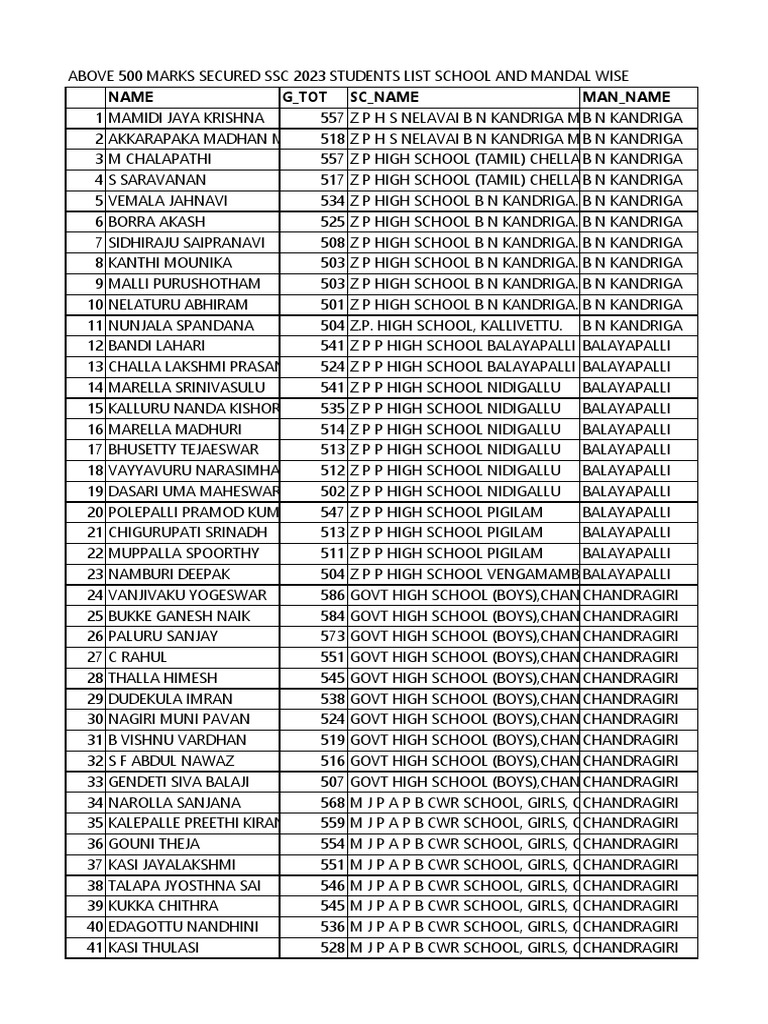 SSC 2023 Students Above 500 Marks List | PDF