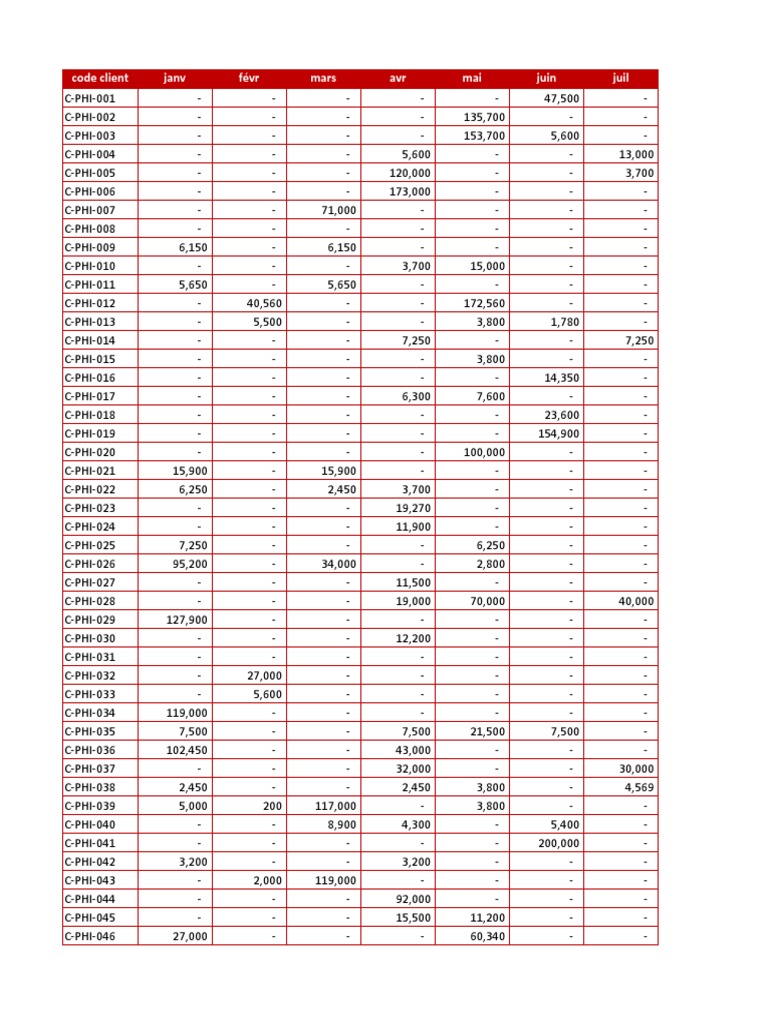 Projet CRM Taf | PDF