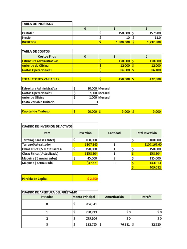 Ejercicios Flujo de Caja-2S2022 FINAL | PDF