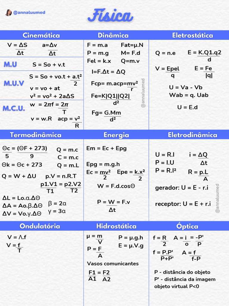 Fórmulas ENEM | PDF | Sal (Química) | Solubilidade