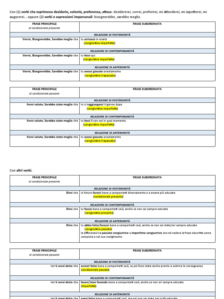 Concordanze Dei Tempi Del Condizionale | PDF