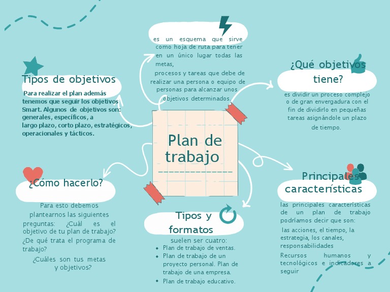 Mapa Conceptual Plan de Trabajo | PDF