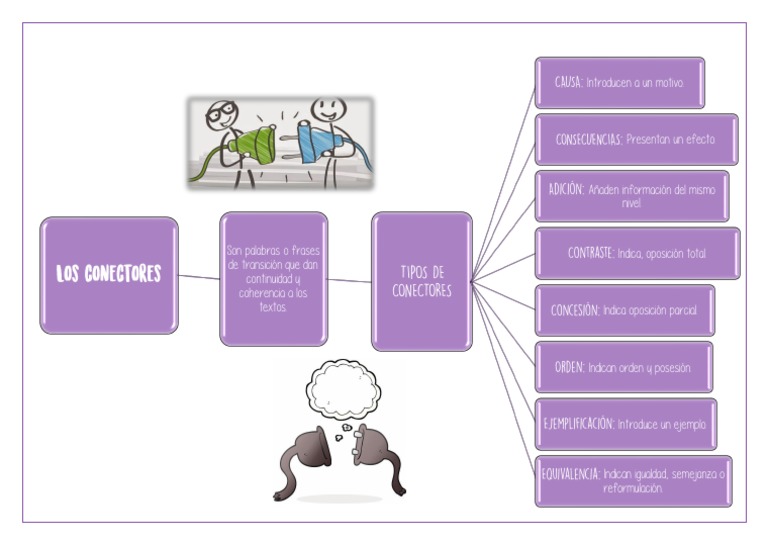conectores organizador visual | PDF