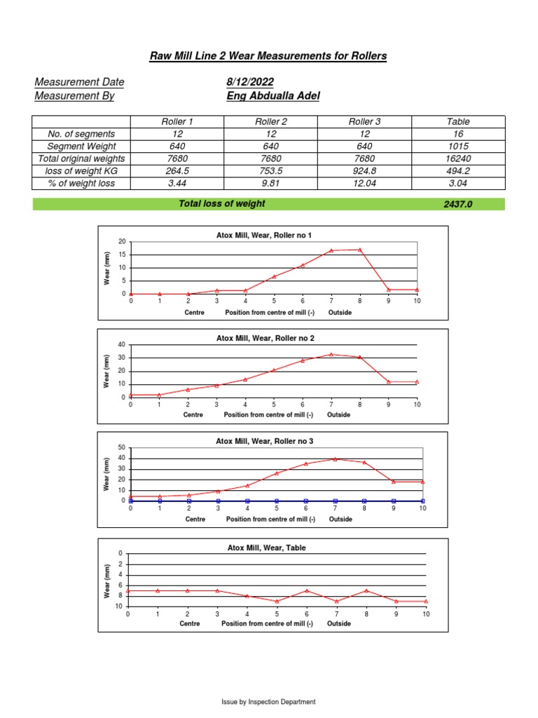 Atox Raw Mill Line 2 Segements 08122022 | PDF