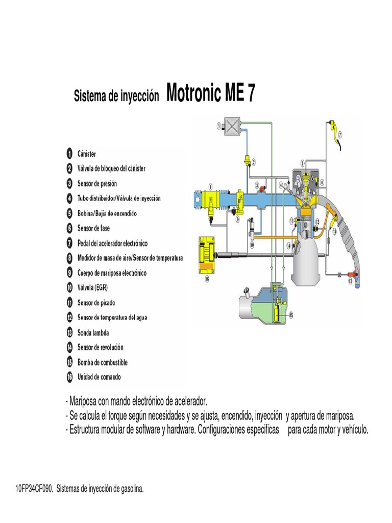Sistema de Inyección Motronic ME7 | PDF | Inyección de combustible ...