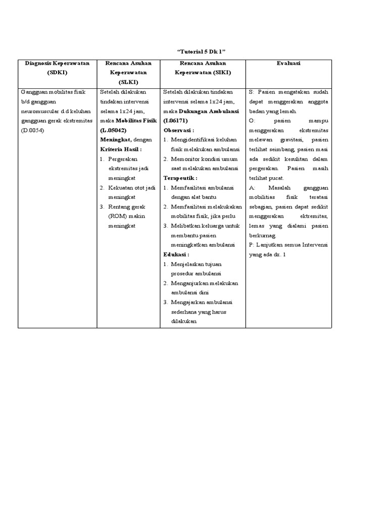 Assesment KPR Tutorial IPE Skenario 5 DK 1 | PDF