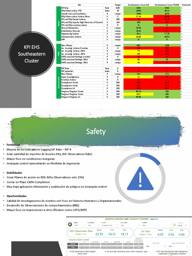 Indicadores EHS FY19-20 | PDF