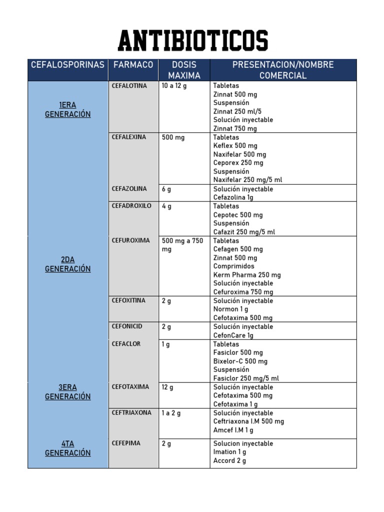 ANTIBIOTICOS | PDF | Farmacología | Organización Mundial de la Salud