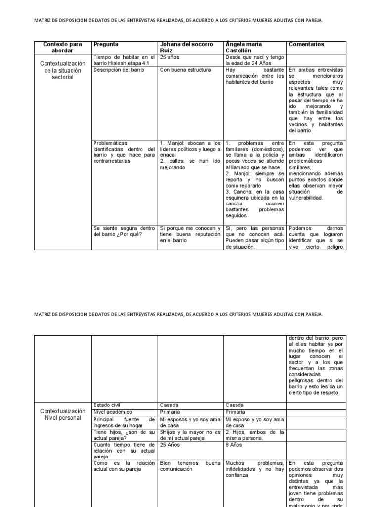 Matriz | PDF | Violencia | Mujer