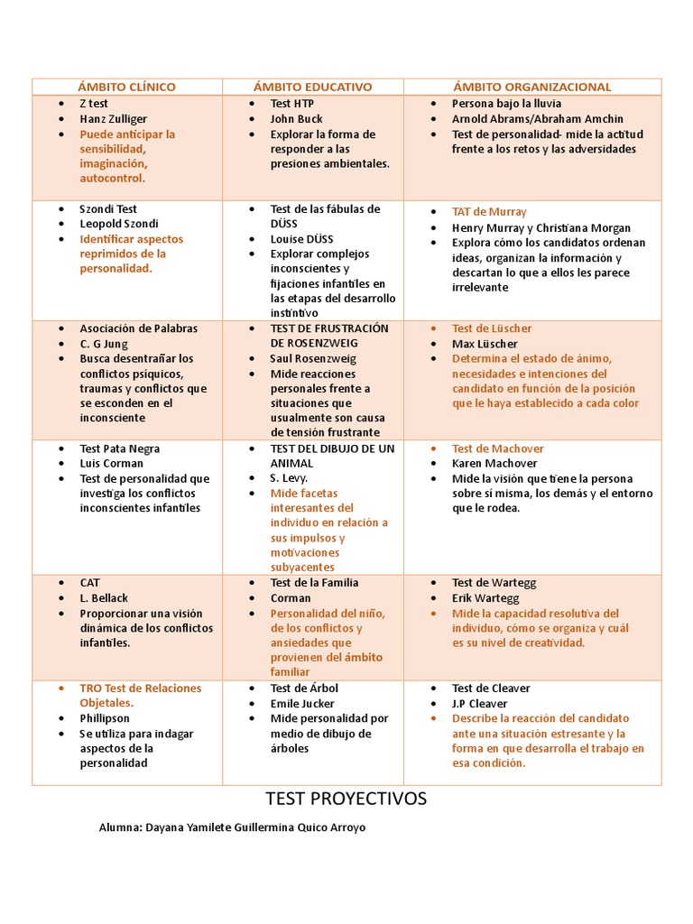Test Proyectivos | PDF | Cognición | Metafísica de la mente