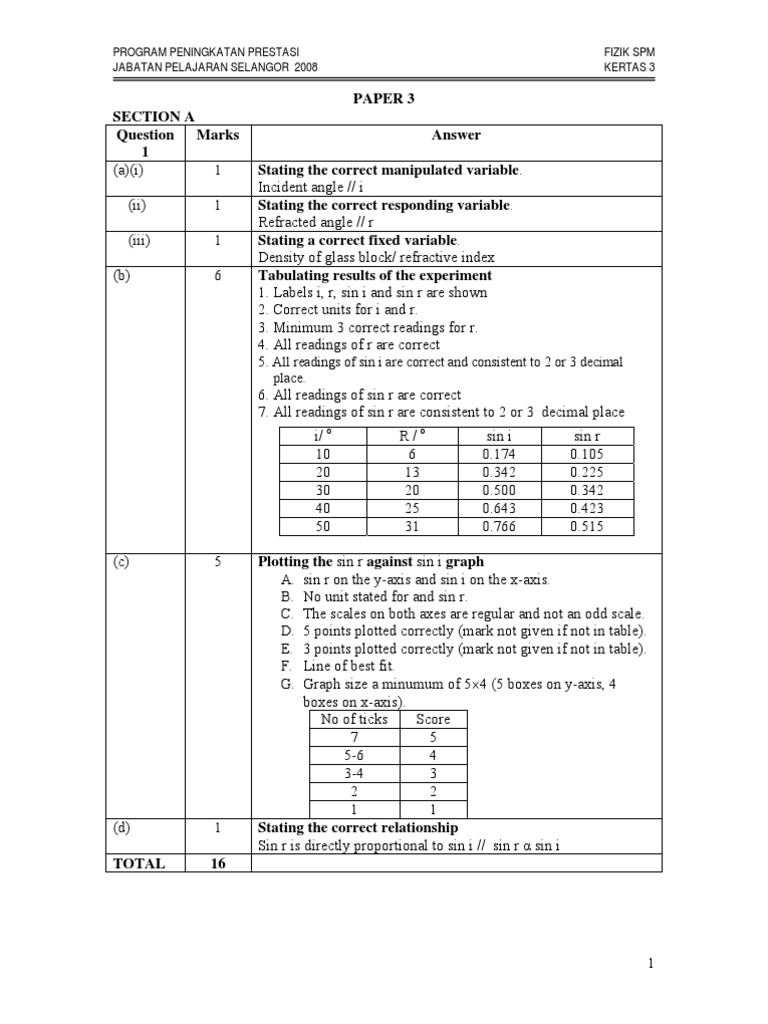 Ans Phy p3 Trial Sgor | PDF | Voltage | Experiment