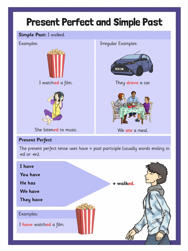 Display Poster Present Perfect and Simple Past A4 | PDF