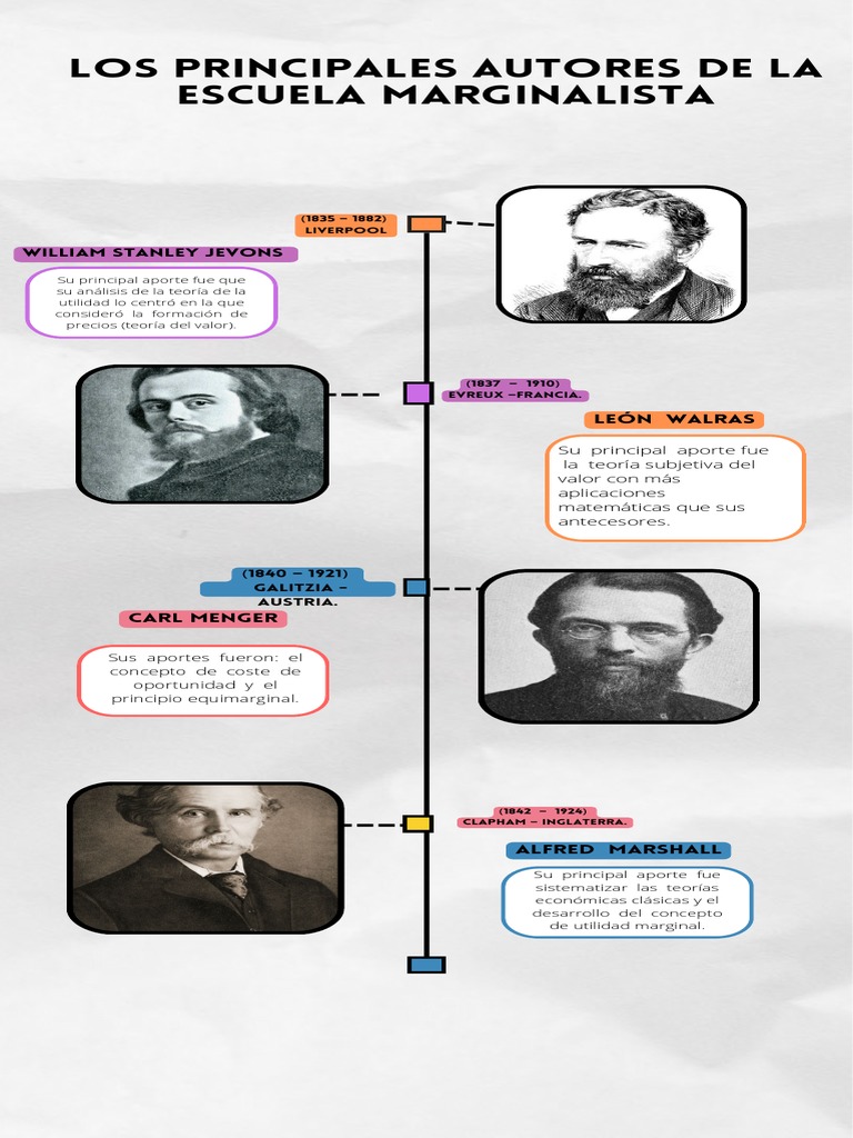 Semana 06 - Tema 01 Tarea - Escuela Marginalista LINEA DE TIEMPO | PDF Semana 06 - Tema 01 Tarea - Escuela Marginalista LINEA DE TIEMPO | PDF