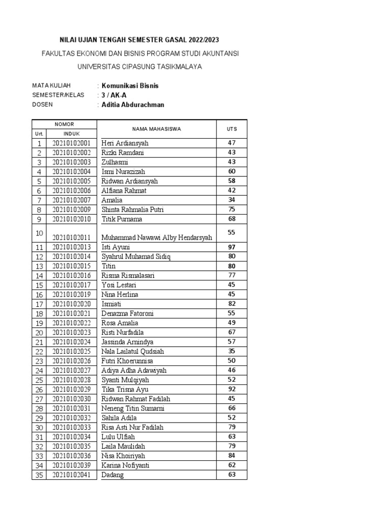 Nilai Uts Kelas Ak-A Komunikasi Bisnis | PDF