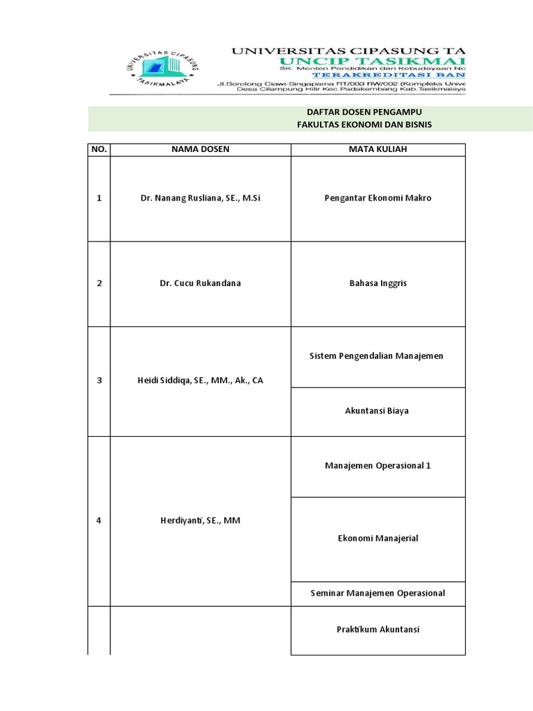Gasal 2022 - Dosen Pengampu | PDF