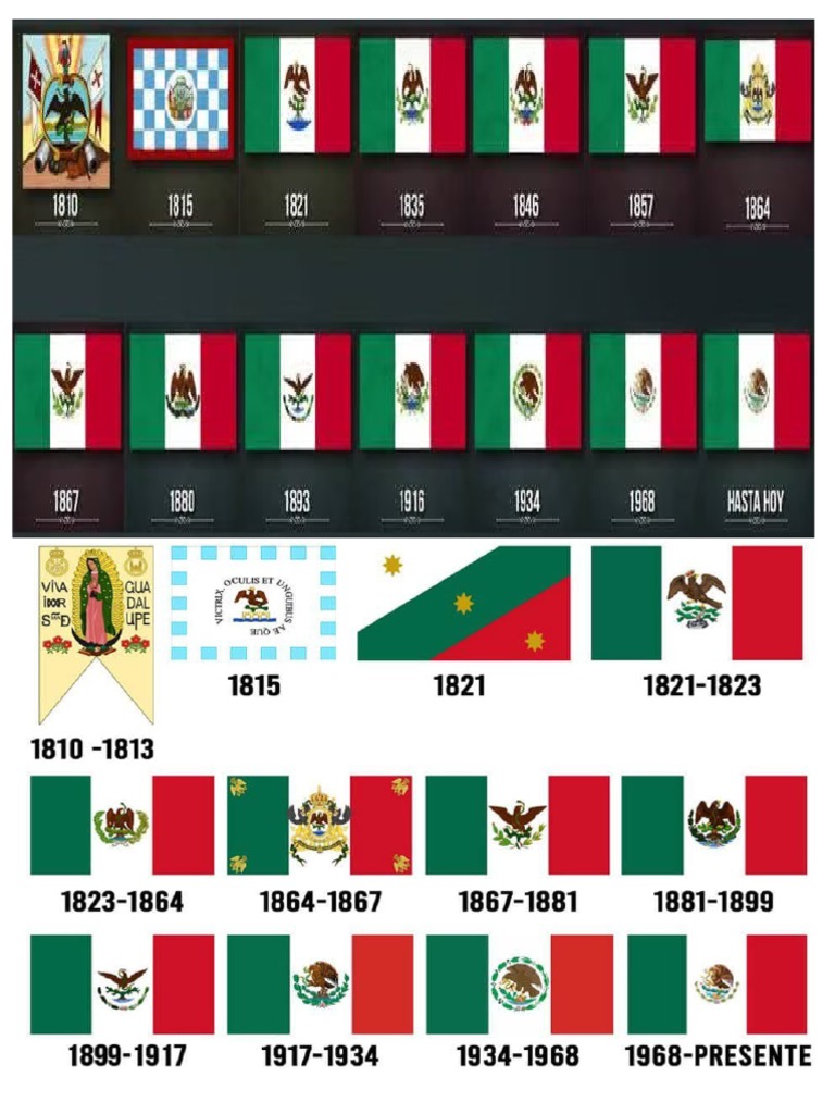 Evolución de las Banderas de México | PDF | México | Los símbolos