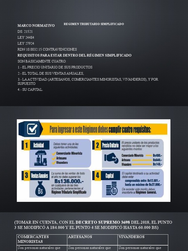 Regimen Tributario Simplificado | PDF